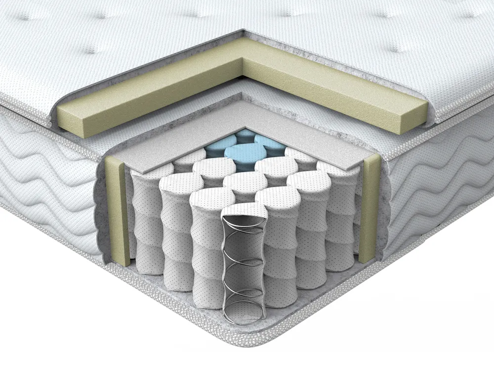 Our Pocket Spring Mattress Guide | Magna Beds